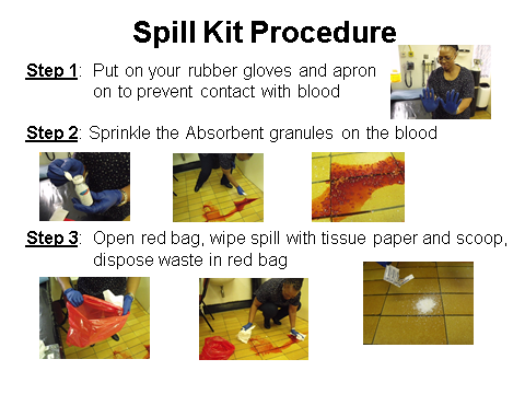 Spill-kit.1 | First Aid Courses Nelspruit